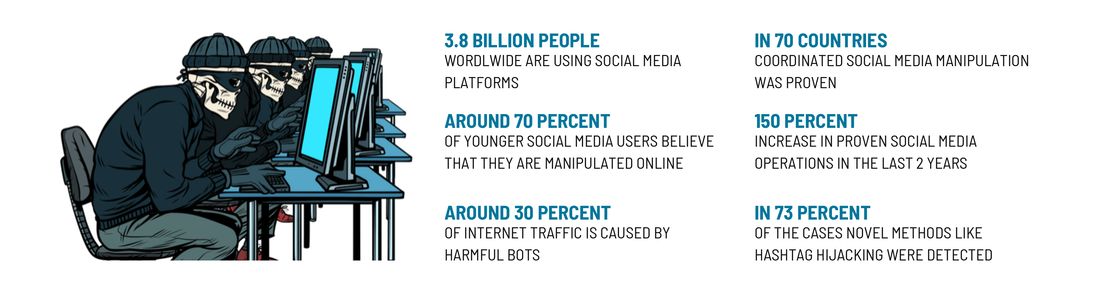 What is Social Media Warfare? - PREVENCY®